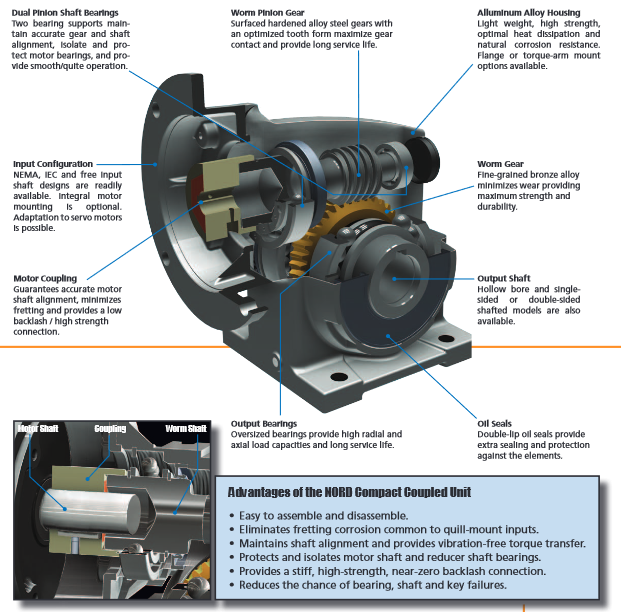 NORD GEAR #800-428-9347 Authorized Distributor